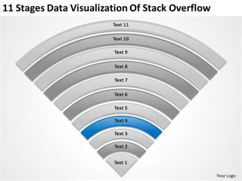 11 Stages Data Visualization Of Stack Overflow Business Plan Format