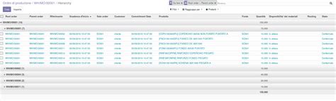 Odoo12 Addon Mrp Production Hierarchy · Pypi