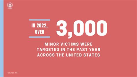 Everything You Need To Know About Sextortion How To Protect Yourself