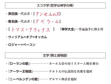 【高校世界史b】「中世を象徴する学問の発達！」 映像授業のtry It トライイット