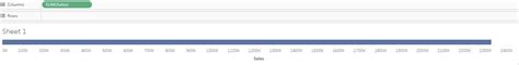 Logic Of Building Your First Tableau Sheet The Data School