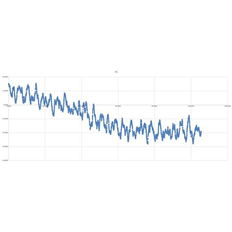 Astroshop Measuring The Tracking Error Worm Error With Tdm