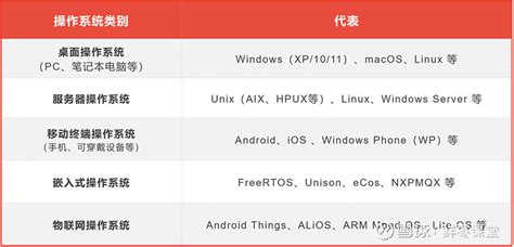 Operating System Os