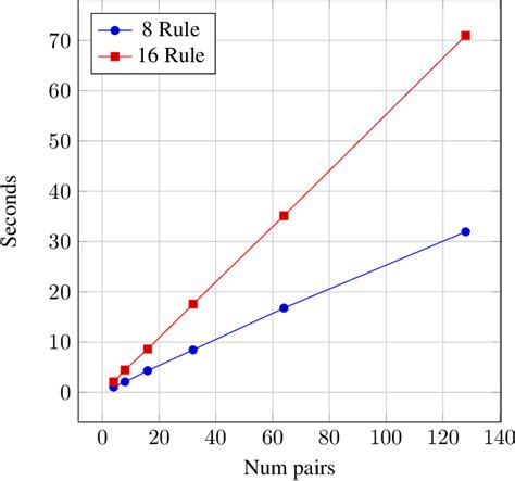 Figure 55 From A Rewriting System For The Assessment Of Xacml Policies