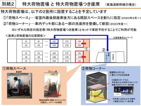 東海道・山陽・九州新幹線、特大荷物置場を設置へ 事前予約制を導入 鉄道ニュース 鉄道新聞 鉄道ニュース