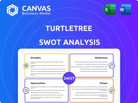 Turtletree Swot Analysis