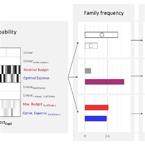 Bayesian Model Comparison Across Experiments And N Left