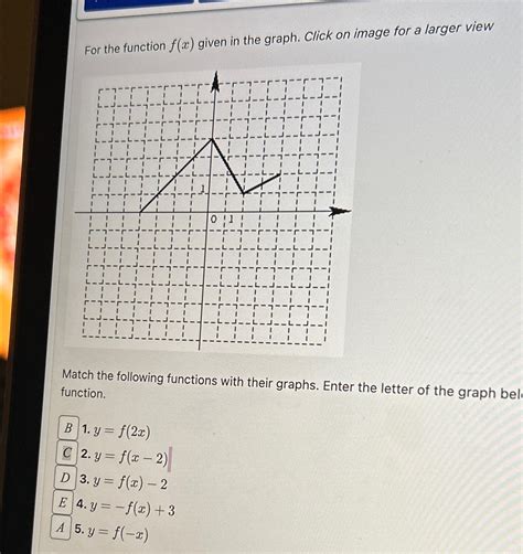 Solved For The Function F X Given In The Graph Click On Chegg