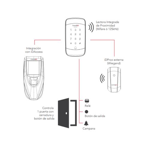 Teclado De Control De Acceso Idtouch Control Id Odis Seguridad