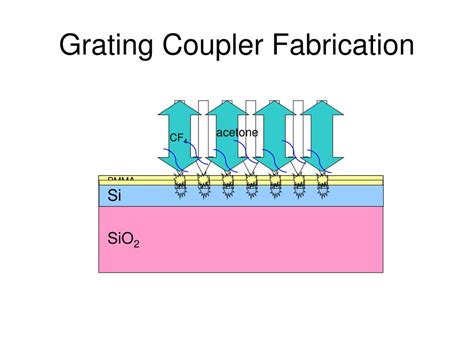 What Is A Grating Coupler At Eva Sherwin Blog