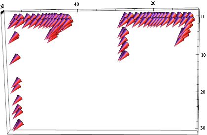 Plotting MATLAB To Mathematica Coneplot Mathematica Stack Exchange