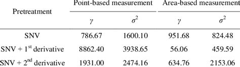 Tuning Parameters Of Ls Svm Model Variants Download Scientific Diagram