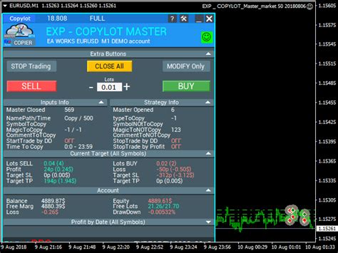 Forex Trade Copier Mt Mt Free Download Forexcracked