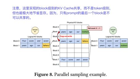 请教关于使用vllm加速推理的原理，是以空间（gpu显存）换时间（推理时间）吗？ 知乎