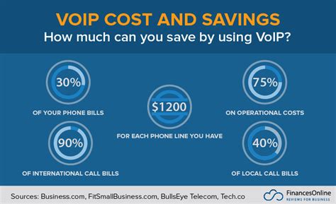 71 Key Voip Statistics 2020 Data Analysis And Market Share