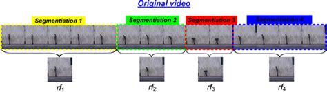 An Example For Some Representative Frames Extracted Based On Aca