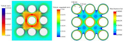 Local Velocity And Concentration Distribution S 15d Download
