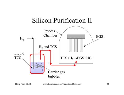 Ch04 Wafer Manufacturing And Epitaxy Growingpdf