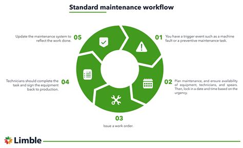 What Is Maintenance Workflow And How To Optimize It