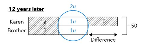 P5 Math Problem Solving Technique Common Difference Primary School Science Tuition The
