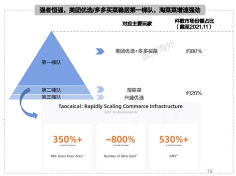 社区团购这条路上，美团、拼多多必有一战？ 蓝鲸财经