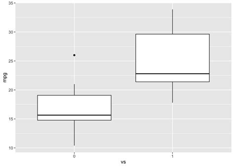 13 9 O pacote ggplot2 Ciência de Dados em R
