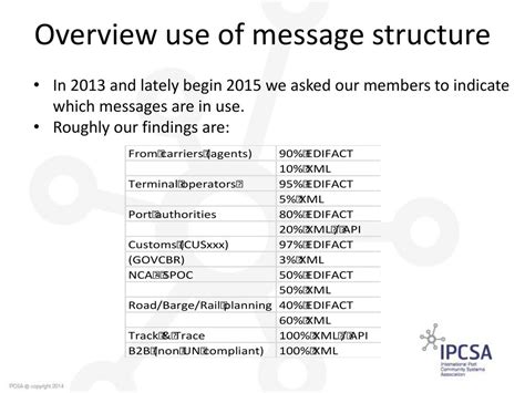 Edifact Past Present And Future Ppt Download
