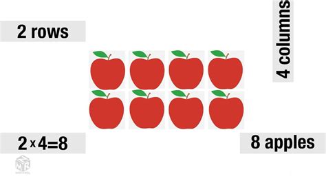 Math Arrays 4th Grade