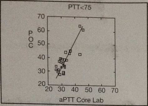 Boc Laboratory Operations Instrumentation And General Laboratory Principles Flashcards Quizlet