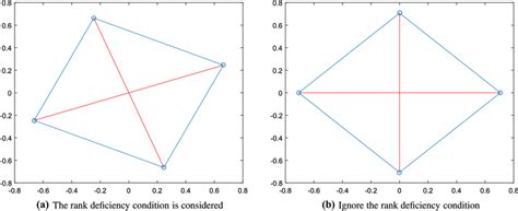 Quadrangle Tensegrity Structures Obtained By Ntn Qnbfgs Form Finding Method Download