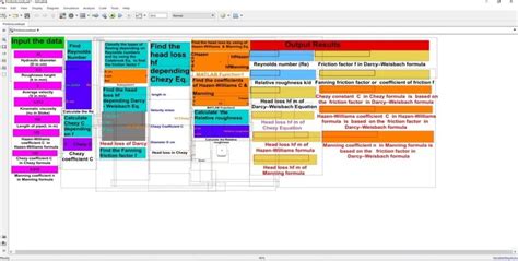 Single Data Entry Before Implementation Download Scientific Diagram