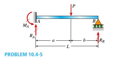 A Propped Cantilever Beam AB Of A Length L Carries A Concentrated Load
