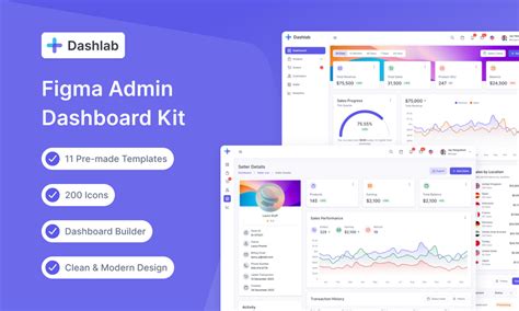 Dashlab Admin Dashboard UI Kit Figma