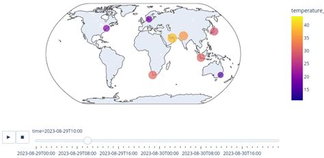 Get And Plot Weather Data At Any City In The World Using Python
