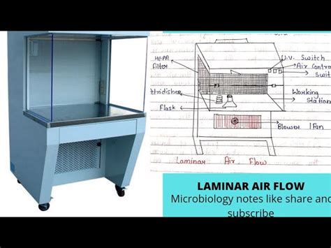 Laminar Air Flow Chamber Diagram With Label