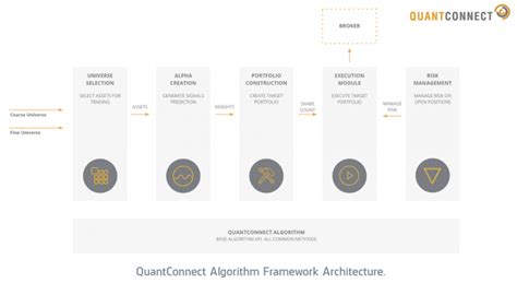 Quantconnect A Complete Guide Algotrading101 Blog