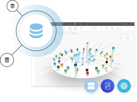 Reaping The Benefits Of API Connectors Domo