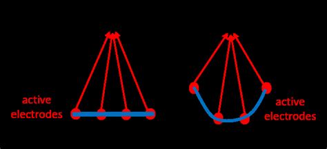 Active Electrode Placed On A Line Or On A Semi Circle Download Scientific Diagram
