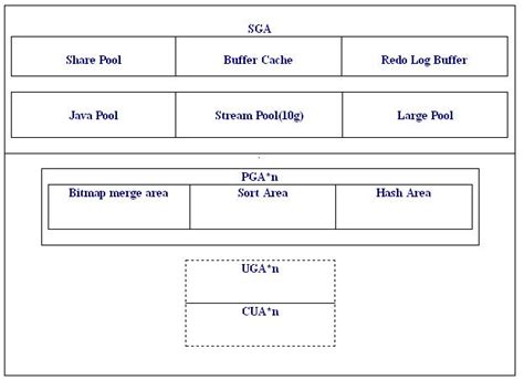 Oracle内存全面分析1oracle内存全面分析 书 Csdn博客 Oracle内存全面分析1oracle内存全面分析 书 Csdn博客