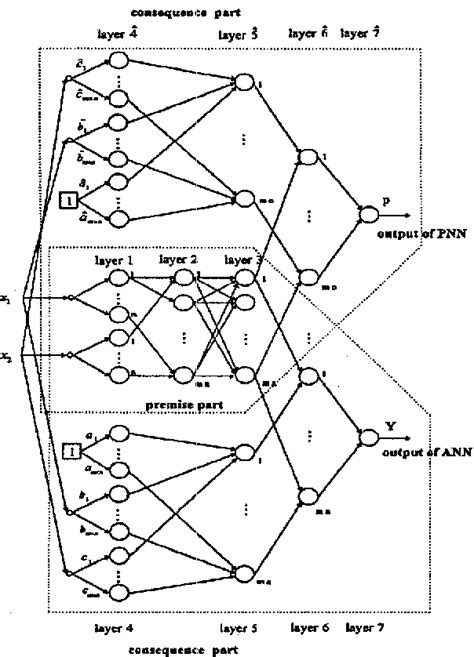 Figure 1 From A Self Learning Fuzzy Controller Based On Reinforcement