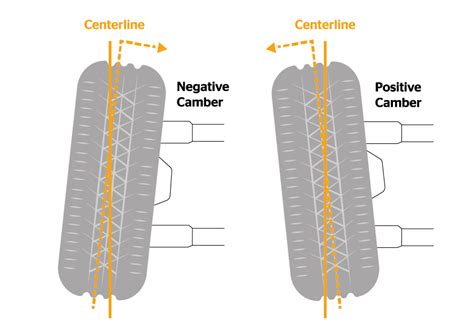 All About Wheel Alignment