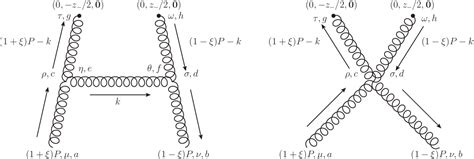 Figure 11 From One Loop Evolution Of Twist 2 Generalized Parton