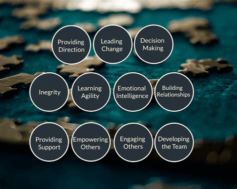 Bespoke Leadership Competency Framework Design