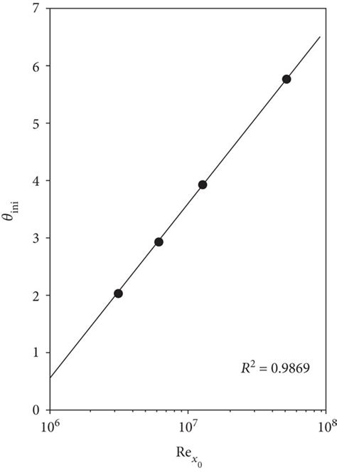 Simulated Cases At The Low Mach Number 2≤m1≤4 A Influence Of The Download Scientific