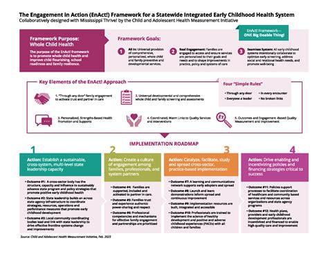 Engagement In Action Enact Framework