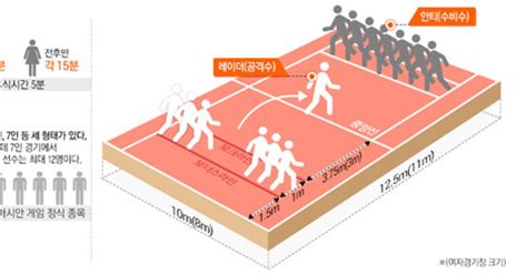 아시안게임 특집 술래잡기와 비슷한 인도의 인기 스포츠 카바디