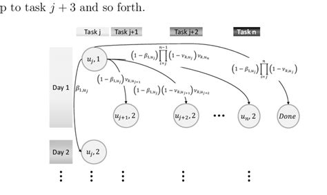 6 state transition diagram of the care path markov chain that includes