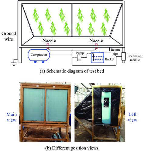 Root Droplet Adhesion Test Bed Download Scientific Diagram