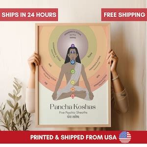 Ayurveda 5 Koshas Layers Of Body 7 Chakras Premium Matte Paper Poster