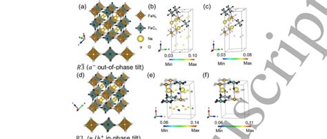 A Structure Of The Hydrated í µí± 3 ̅ Without Water Pseudo Cubic